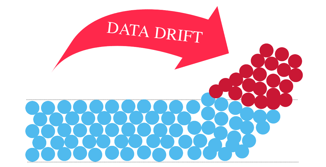 Data Drift Monitoring with Evidently - Fuzzy Labs